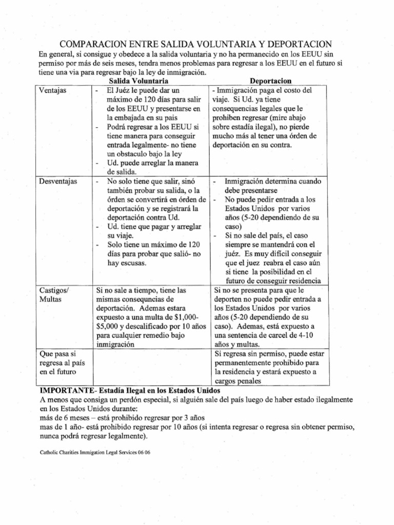 Comparing Voluntary Departure With Deportation (Or Removal) | PDF ...