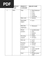 Israel Product Boycott Guide | PDF | Foods