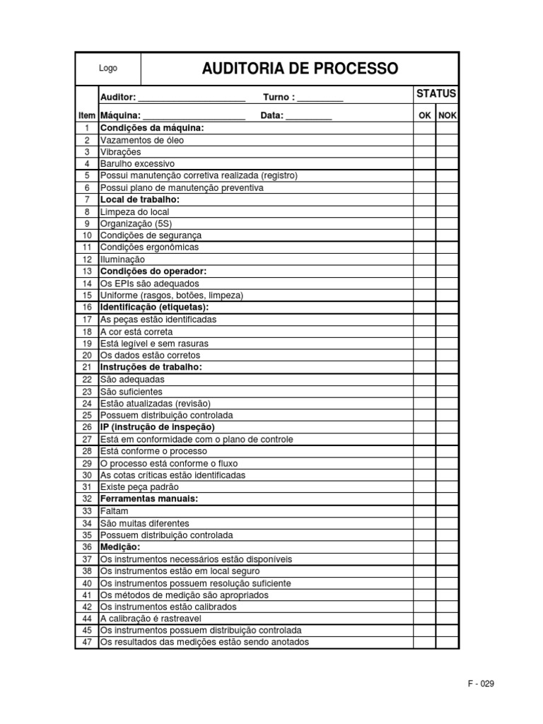 Check-List para Inspeção de Processos | PDF