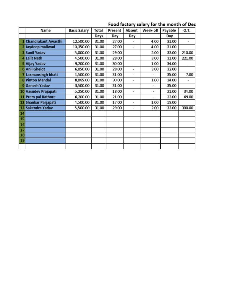 Food Factory Salary Breakdown 2013-2014 | PDF | Hindu Literature | Business