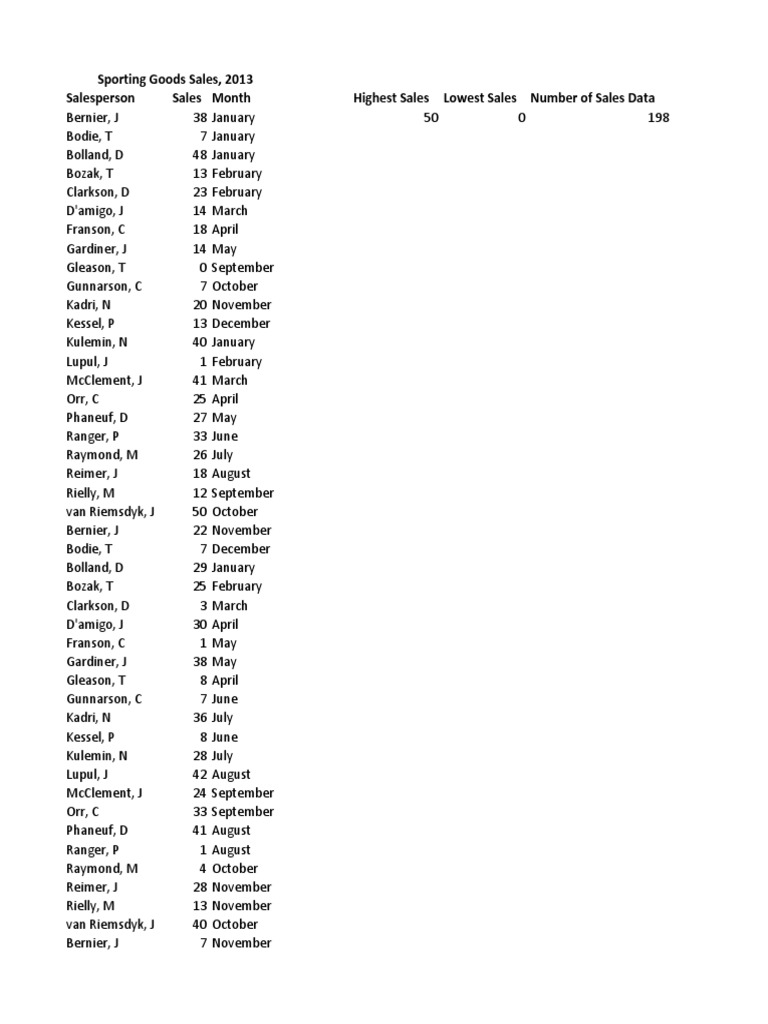 Pivot Table Exercise | PDF | Garden Plants | Fruit