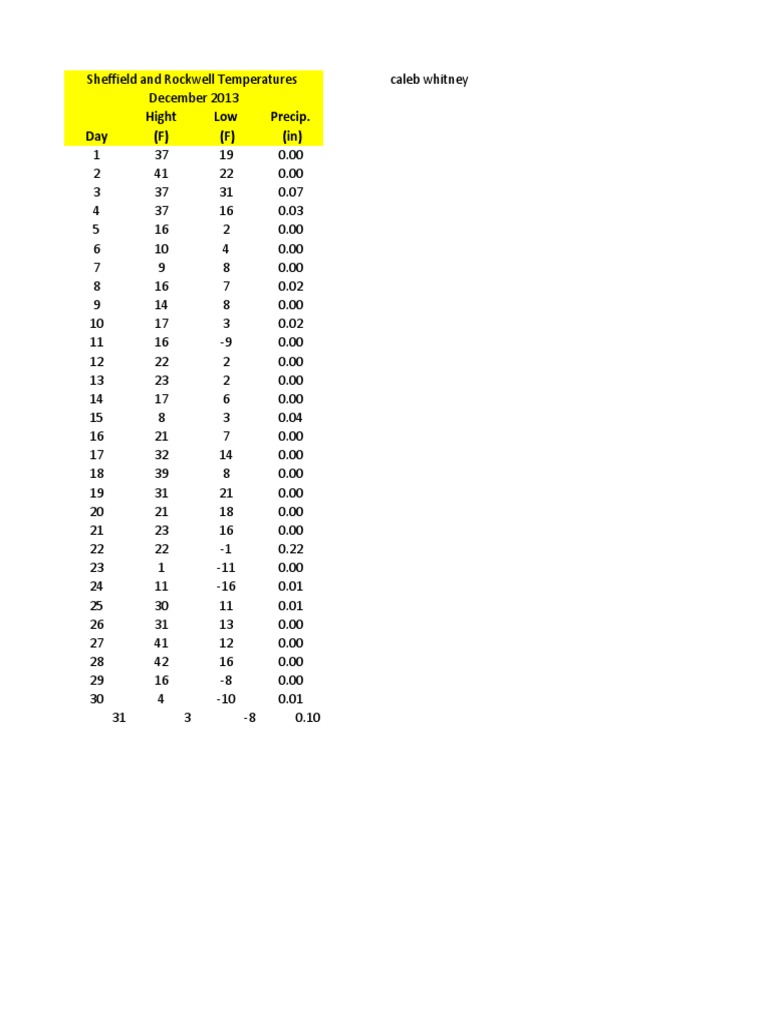 Sheffield and Rockwell Temperatures | PDF | Science & Mathematics