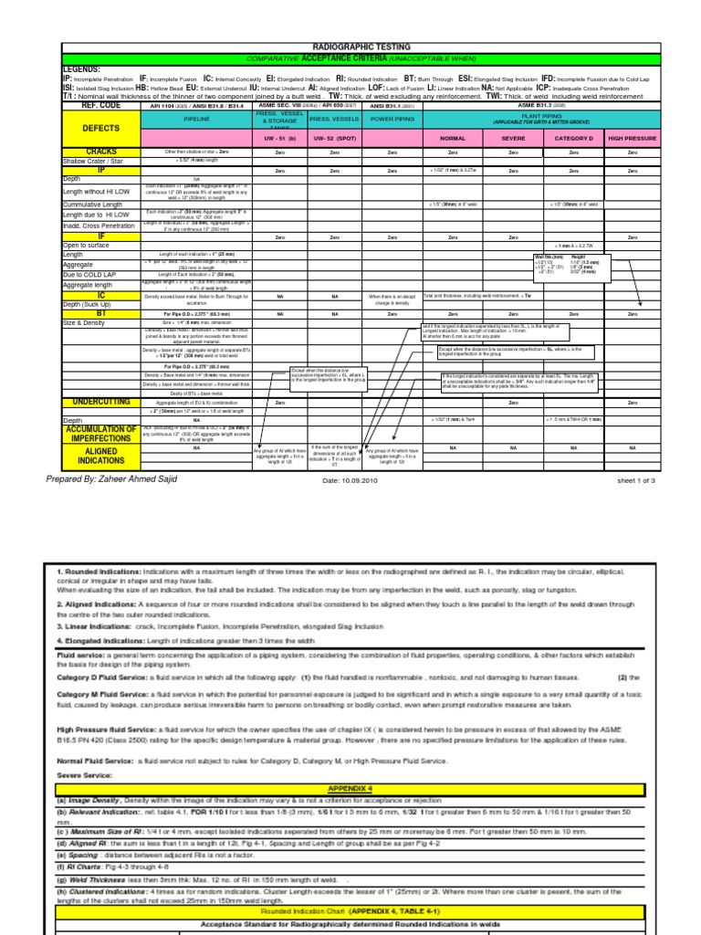 RT Acceptance Criteria | Pipe (Fluid Conveyance) | Welding