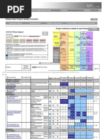 Trigger Matrix for VDA Changes | PDF