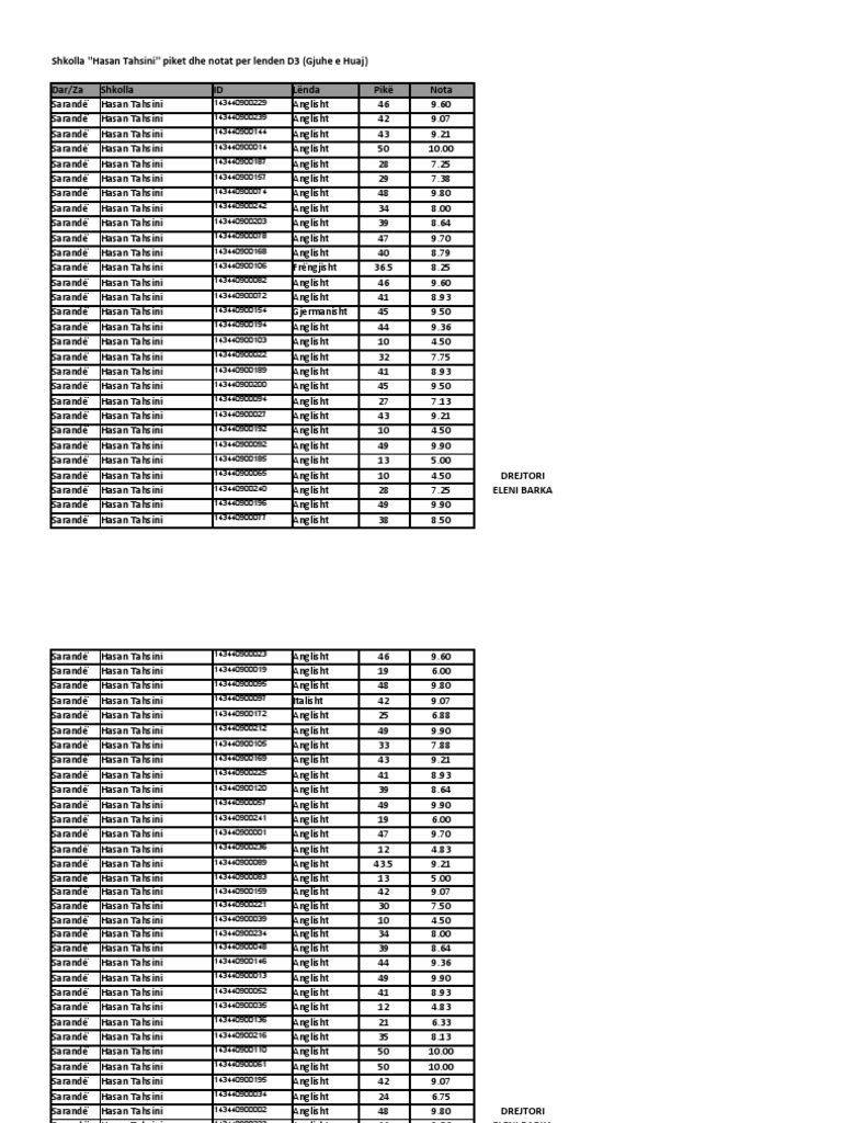 Perfundime Hasan Tahsini | PDF