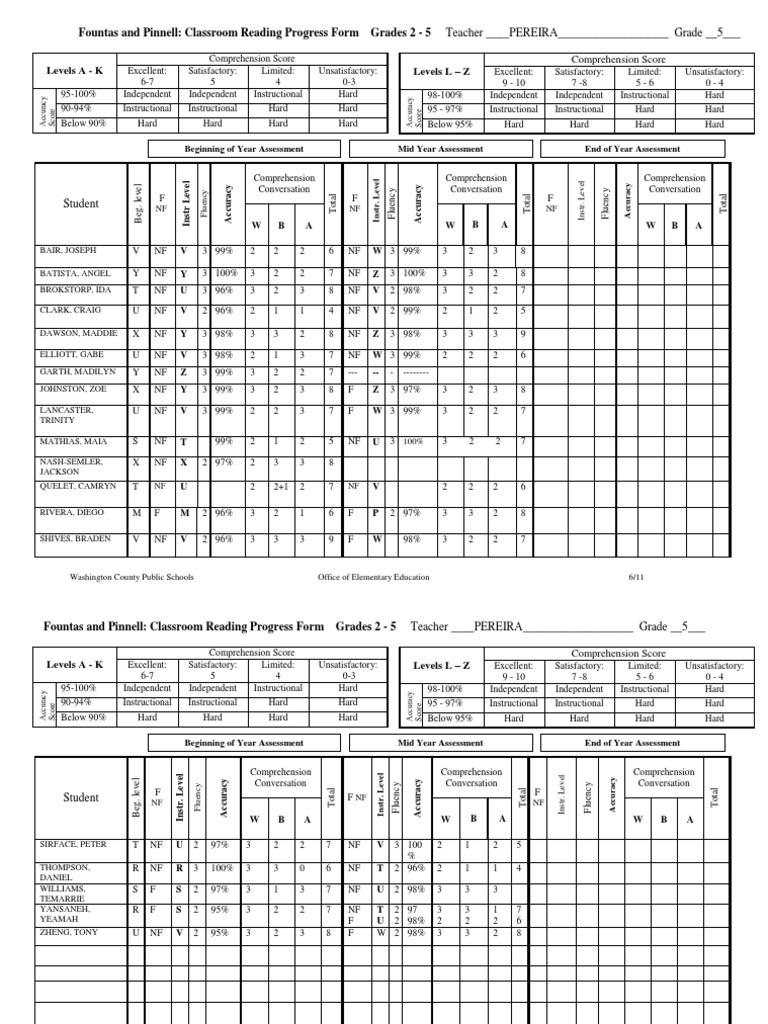 F P Data As of End of 3rd Marking Period | PDF | Reading Comprehension ...