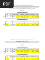 Borang Permohonan Time Off KKM 2023 | PDF