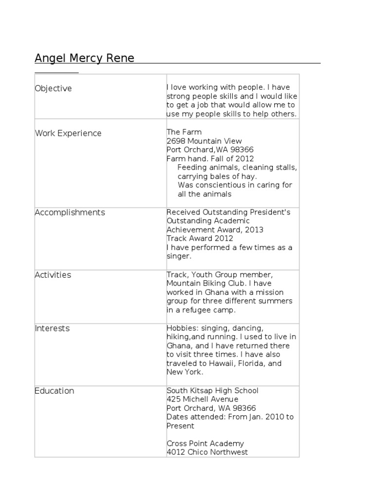 Angel Mercy Rene - Resume Summary | PDF | Language Arts & Discipline