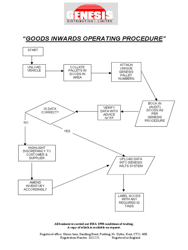Warehouse Operating Procedures Guide | PDF | Warehouse | Industries