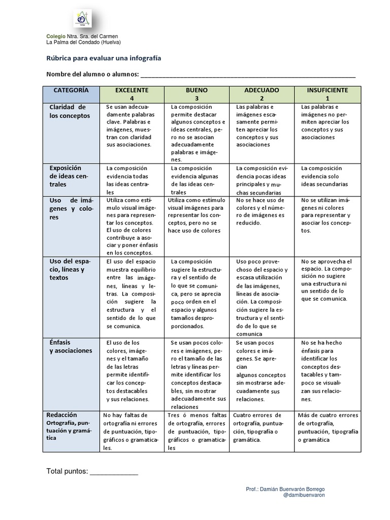 Rúbrica Para Evaluar Una Infografía