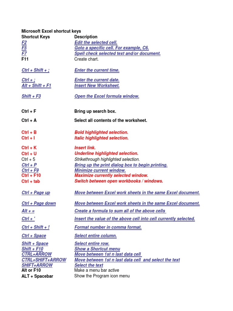 Create Chart.: Microsoft Excel Shortcut Keys Shortcut Keys Description ...