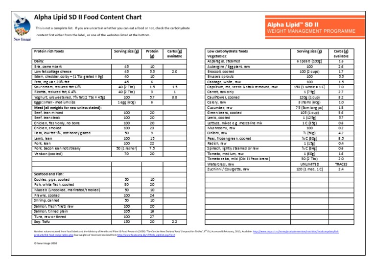 Slim Diet Food Content Chart | PDF | Eggplant | Fat