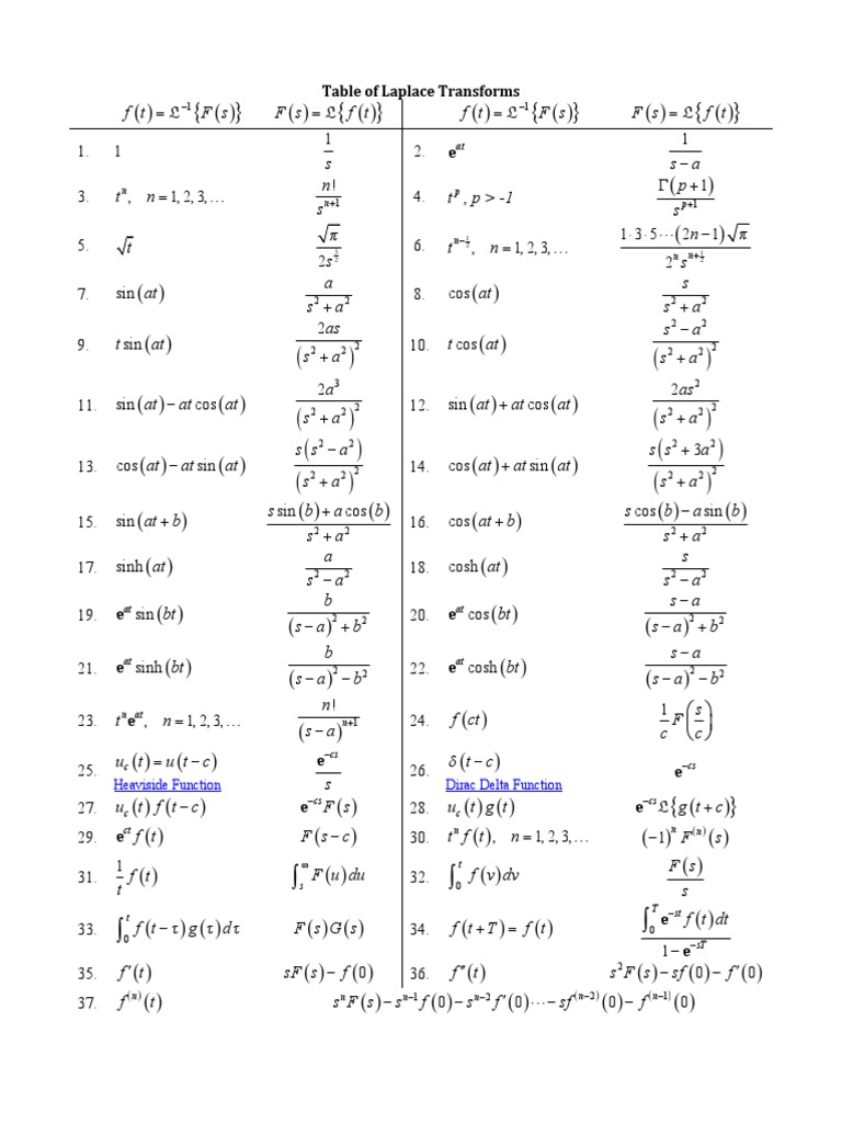 Tutorial.math.Lamar.edu PDF Laplace Table | Trigonometric Functions | Laplace Transform