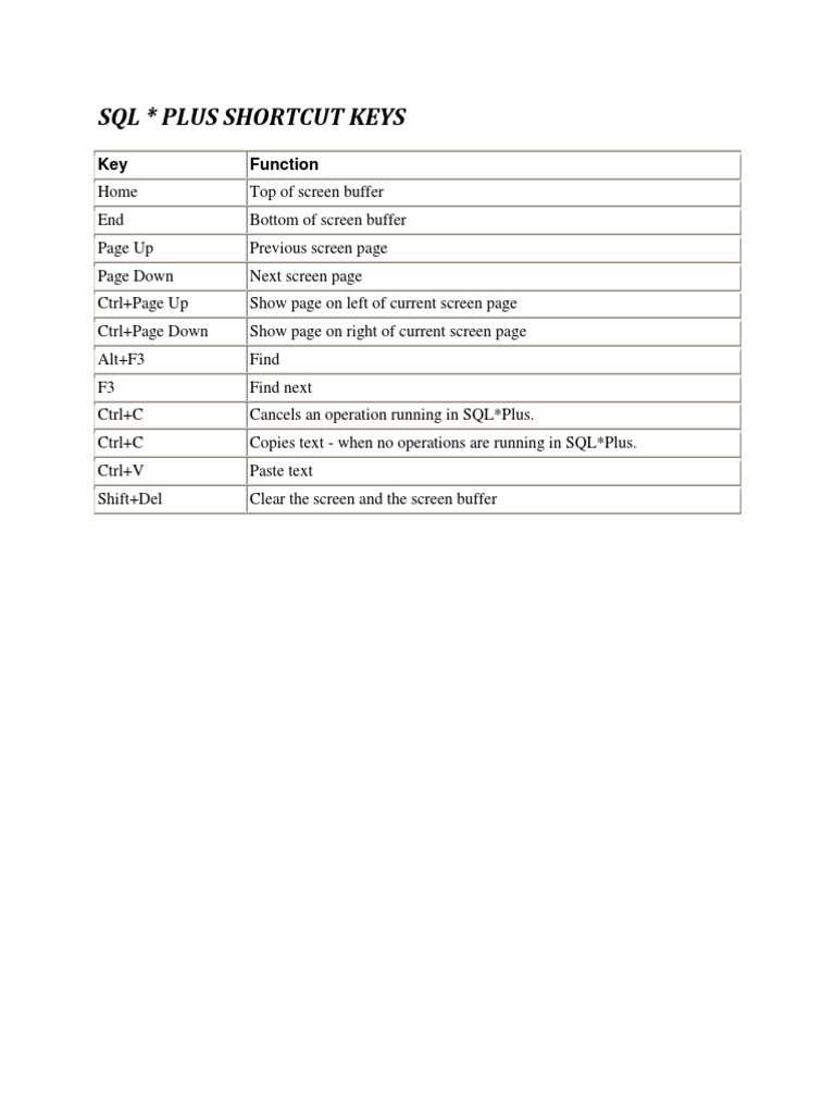 SQL*Plus Keyboard Shortcuts Guide | PDF | Business | Computers