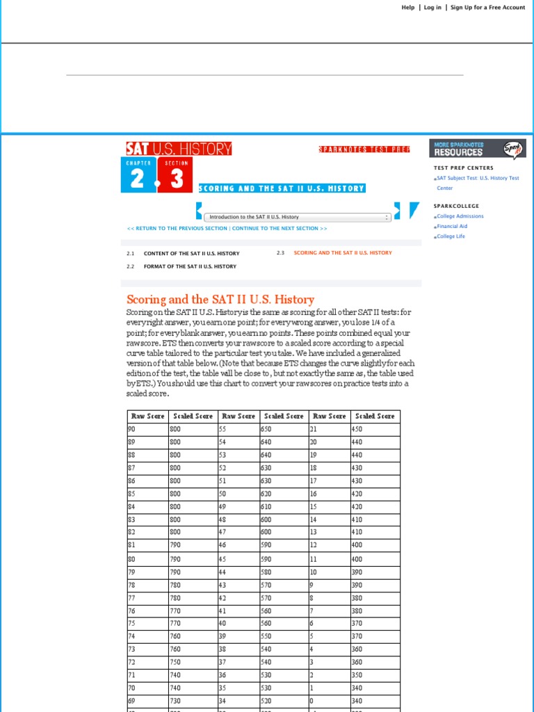 SAT Subject Scoring For World History | PDF | Sat | Standardized Tests