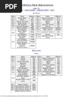 Fitrep 101: First Things First | PDF | Sergeant | Business