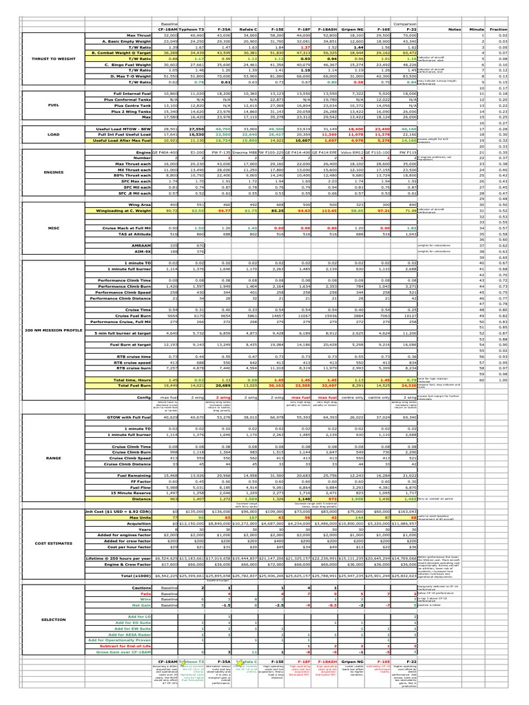 Fighter Comparison by Kirk Webber | PDF | Aerial Refueling | Vehicles