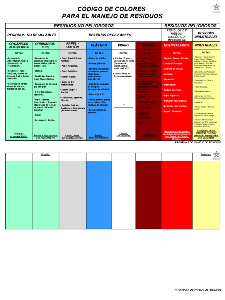 Codigo Colores Residuos | PDF | Papel | Materiales de construcción