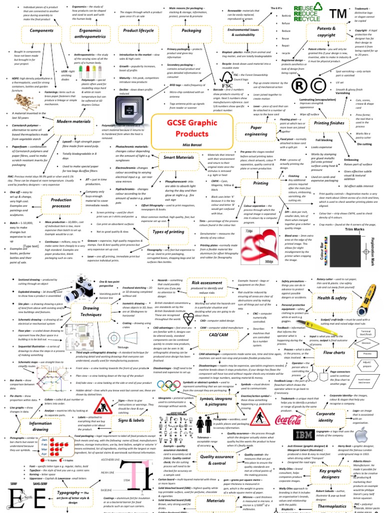 GCSE Graphics Revision Mat | PDF | Printing | Paper