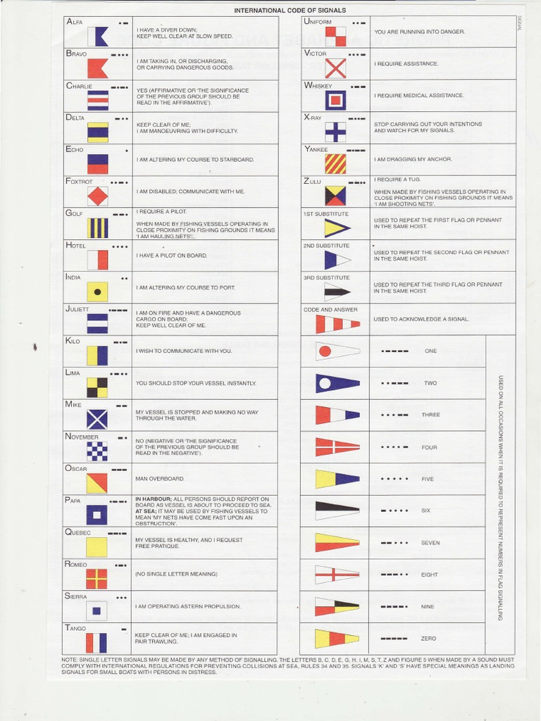 Alphabetical Flags | PDF | Shipping | Ships