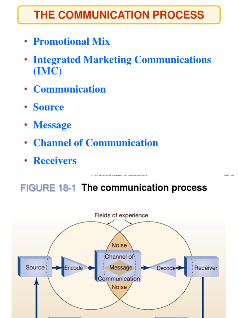 Promotional Mix Integrated Marketing Communications (IMC) Communication ...