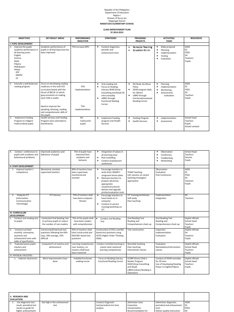 CLASS Improvement Plan Mara | PDF | Educational Technology | Teachers
