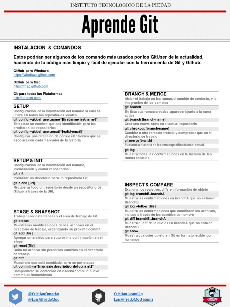 Aprende Git Cheat Sheet | PDF | Datos de computadora | Áreas de informática