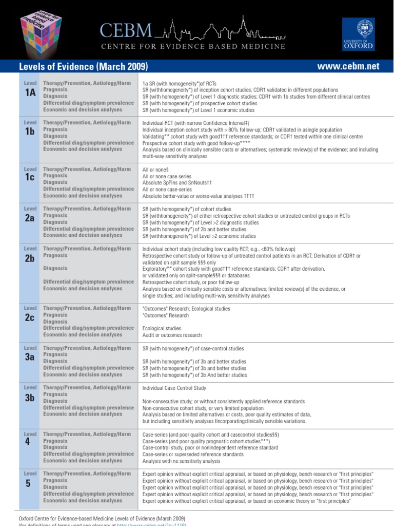 CEBM Levels of Evidence | Cohort Study | Medical Diagnosis