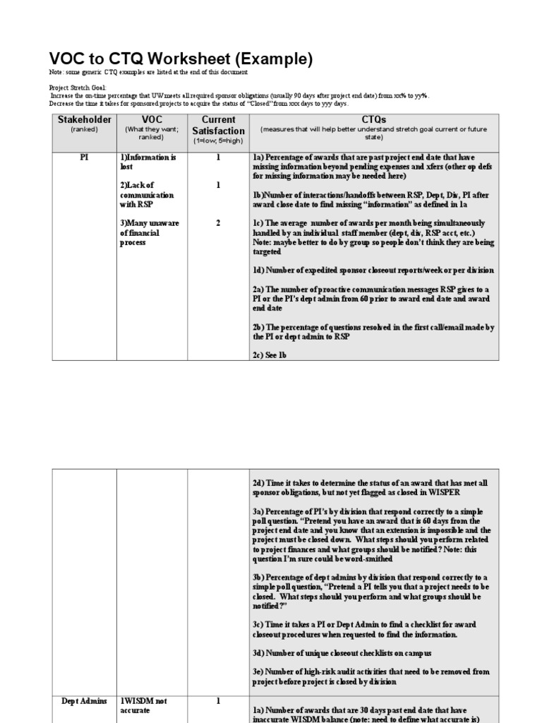 VOC To CTQ Conversion Sample | PDF | Corporate Jargon | Business Economics