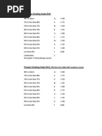 IB Score Conversion Scale | PDF