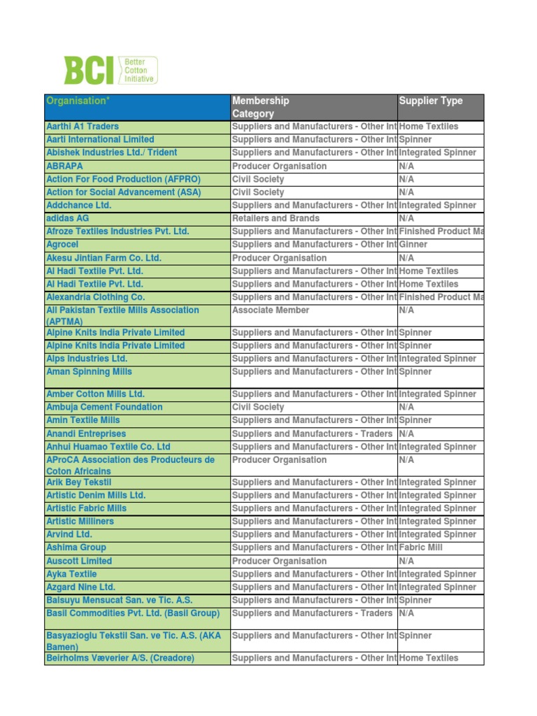 BCI Members List | PDF | Spinning (Textiles) | Textile Manufacturing