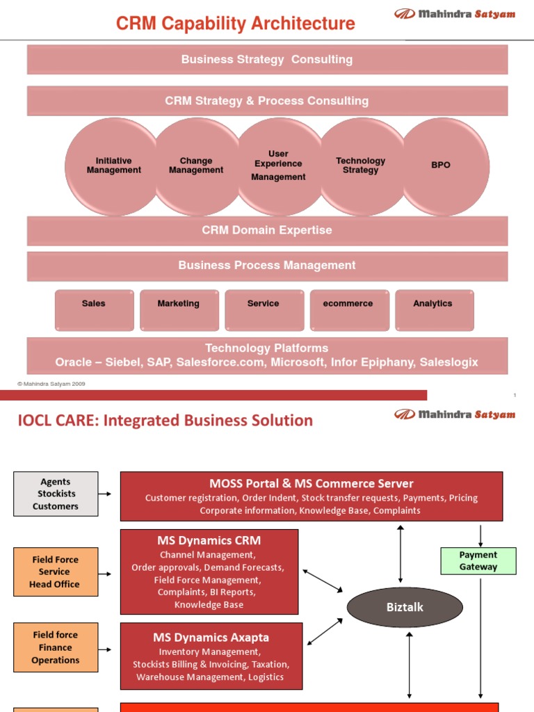 CRM Capability Architecture: Business Strategy Consulting | PDF ...