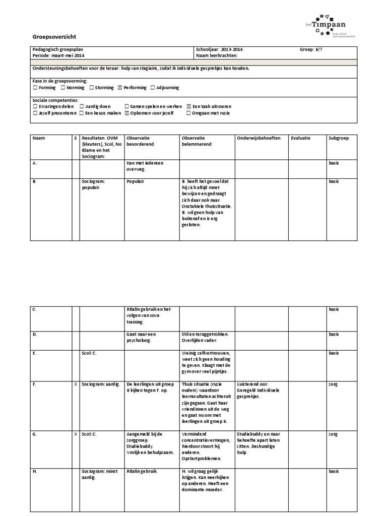 pedagogisch groepsplan bovenbouw