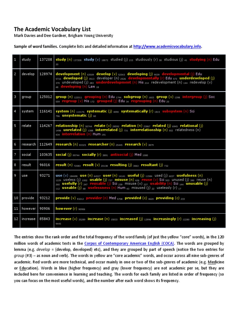 The Academic Vocabulary List: Sample of Word Families. Complete Lists ...