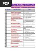 Senarai GLC Malaysia | PDF