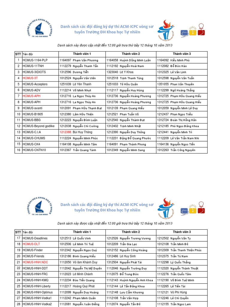 HCMUS ACM ICPC 2013 10 12.v2 ChinhThuc PDF | PDF