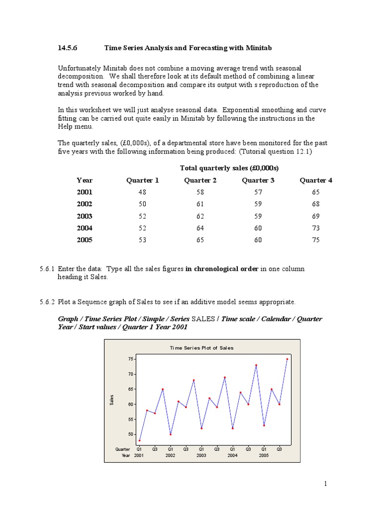 14 5 6 Minitab Time Series And Forecasting Pdf Forecasting Time Series