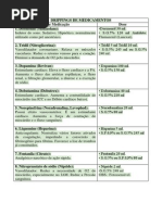 Clorocil: Pomada Oftálmica e Uso Seguro | PDF | Gravidez | Amamentação