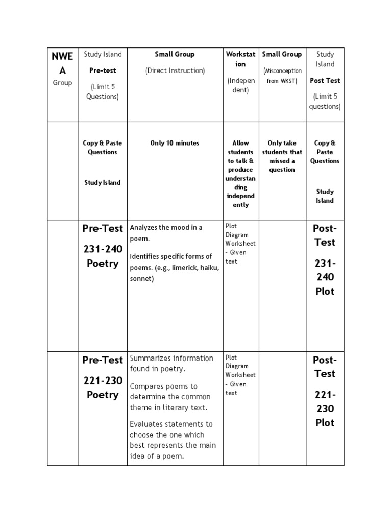 Types of Poetry Assessment Guide | PDF | Art | General Fiction