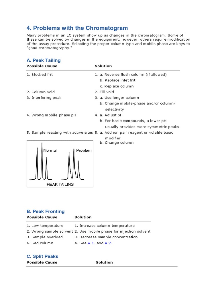 HPLC Problem and Troubleshooting | PDF | High Performance Liquid ...