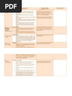 Gagne Lesson Plan Template-1 | Lesson Plan | Neuropsychology | Free 30 ...