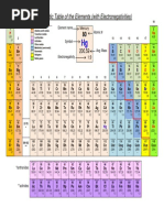 Updated Periodic Table Elements 1 To 30 | PDF | Periodic Table ...