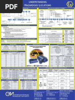 Fdny 10 Codes | PDF | New York City Fire Department | Carbon Monoxide