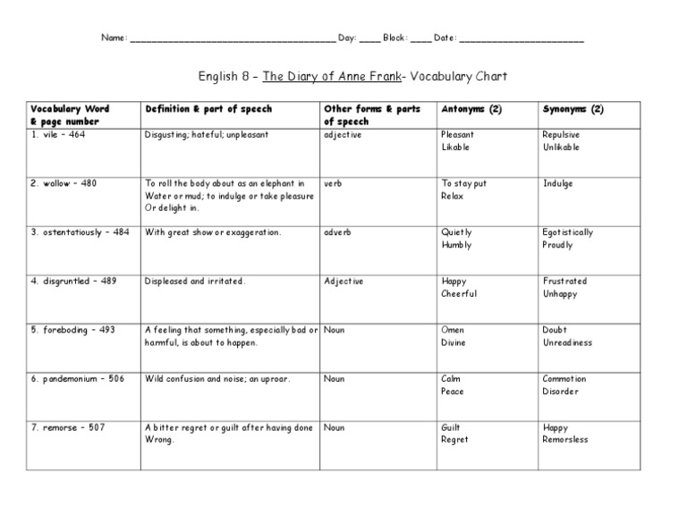 The Diary of Anne Frank Vocab Chart | PDF