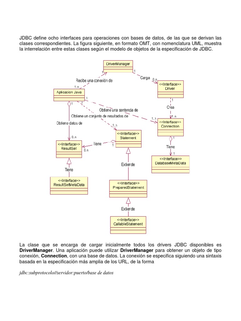 JDBC Define Ocho Interfaces para Operaciones Con Bases de Datos | PDF ...