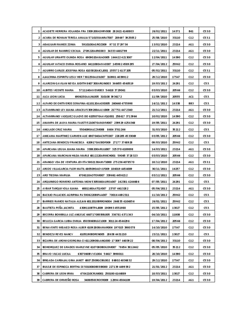 Lista de Pacientes | PDF