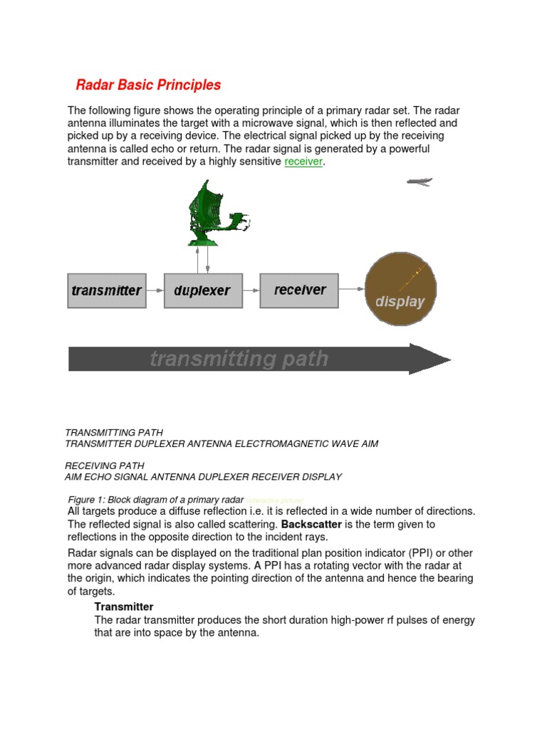 Radar Basic Principles | PDF | Radar | Frequency Modulation