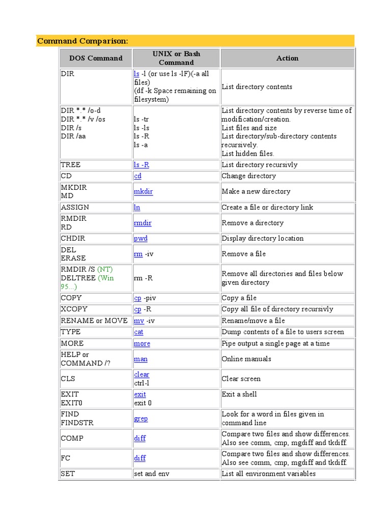 Command Prompt | PDF | Command Line Interface | Computer File