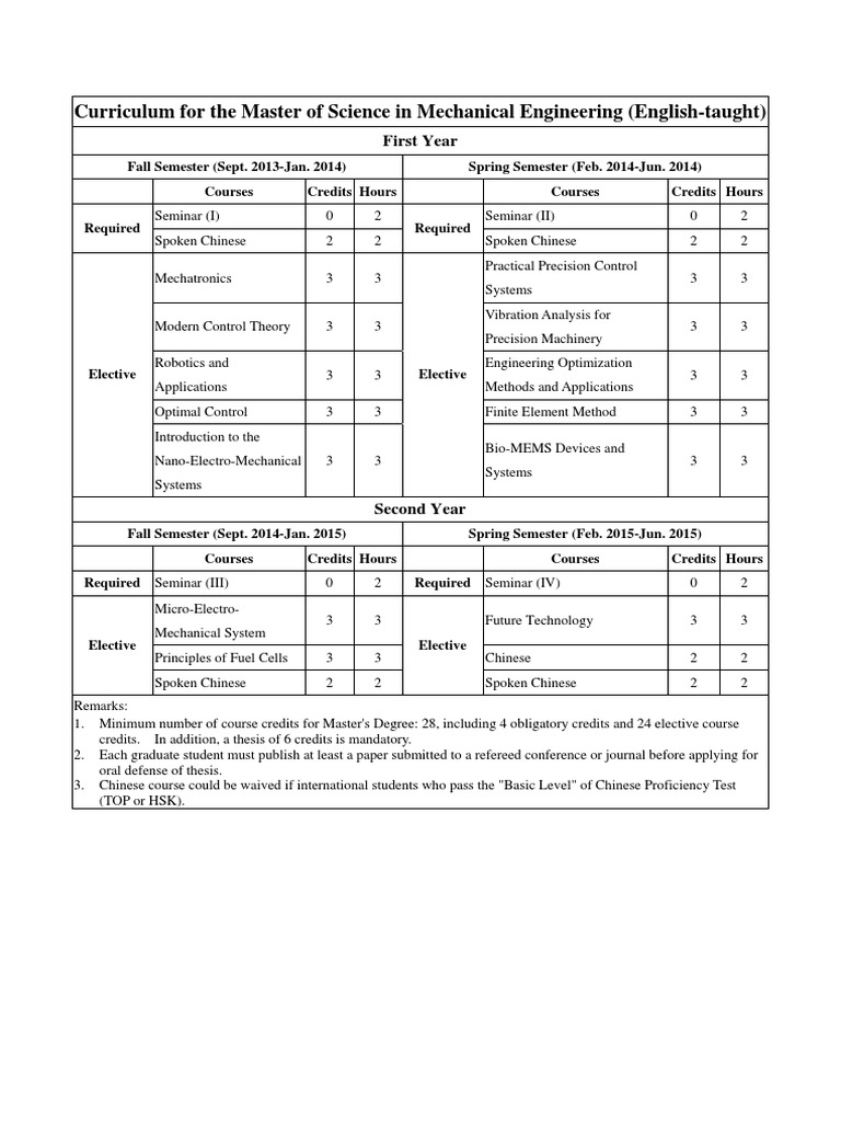 Curriculum For The Master of Science in Mechanical Engineering | PDF