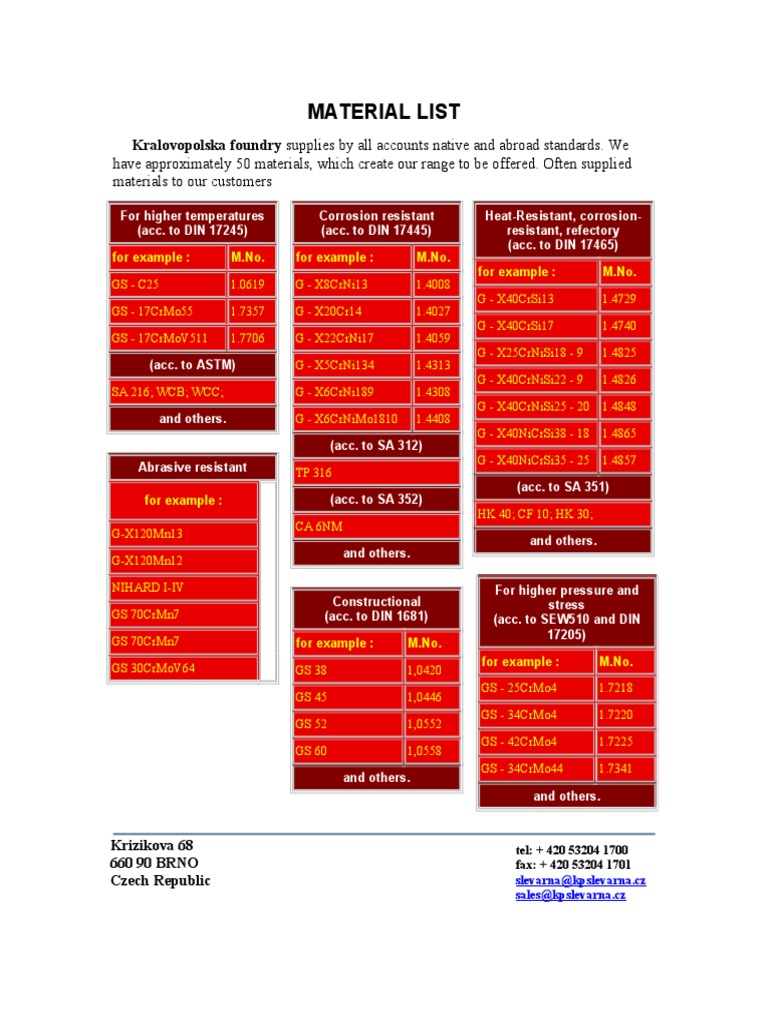 Material List | PDF